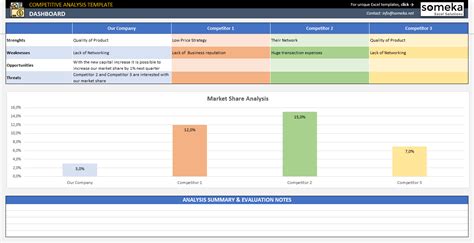 Competitive Analysis Template Free Business Excel Template