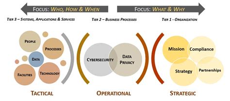 Secure Controls Framework Scf Premium Content