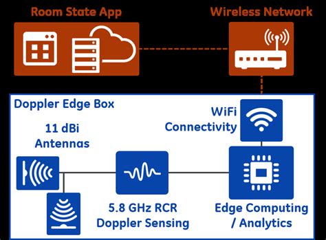 Demo System Architecture Download Scientific Diagram