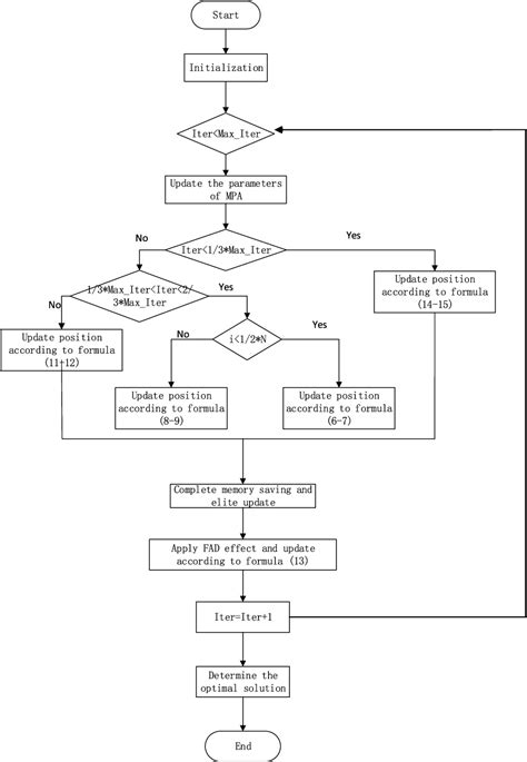 figure 1 from a novel dynamic clustering method by integrating marine