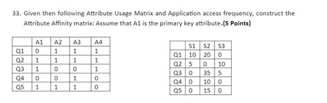 Solved 33 Given Then Following Attribute Usage Matrix And
