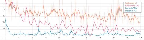 Figure 1 From Weapon Detection Using Faster R Cnn Inception V2 For A