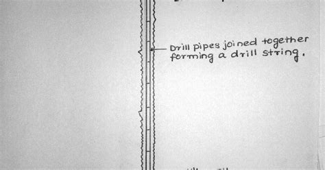 DIRECTIONAL DRILLING TECHNOLOGY Drilling Fundamentals Part