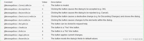 Qt Qmessageboxqt Qmessagebox Csdn博客