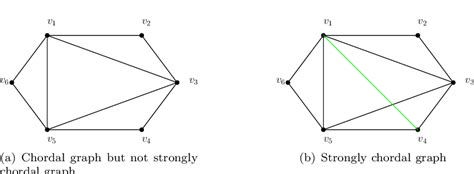 Figure 1 From An Algorithm For Generating Strongly Chordal Graphs