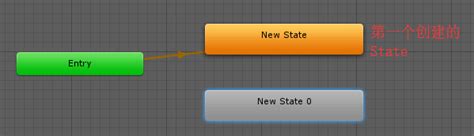 Unity6 动画系统详解3：如何播放、切换动画？ 技术专栏 Unity官方开发者社区