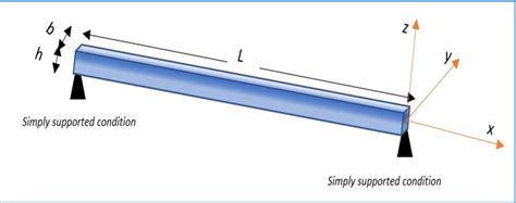 Figure 1 From Investigating Parametric Homogenization Models For