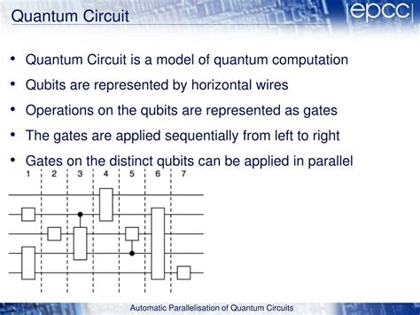 Ppt Automatic Parallelisation Of Quantum Circuits Using The Measurement Based Quantum