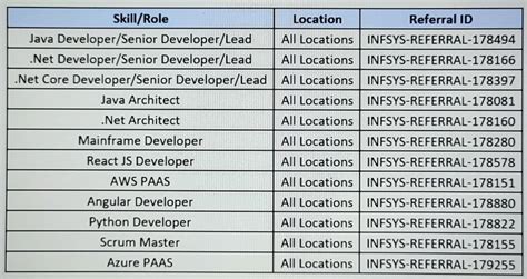 Infosys Hiring Experience Infosyscareers Hiringalerts Referrals Dotnetdevelopers