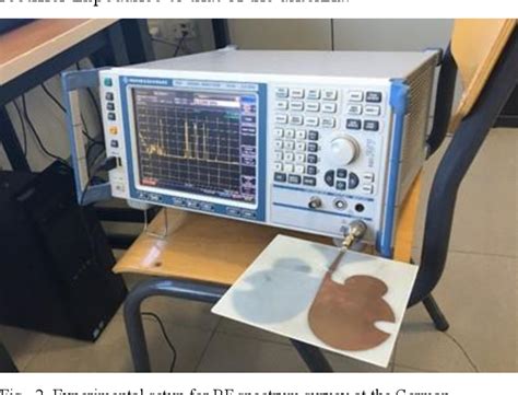 Figure 2 From A Dualband Rectenna Design For Rf Energy Scavenging Using A Modified Yagi Uda