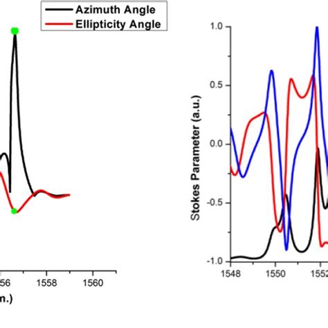 ‘logic 2 Output At Through Port When Input A Is ‘logic 0 A Jones