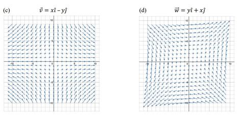 Solved Calculate The Two Dimensional Deformation Rate And