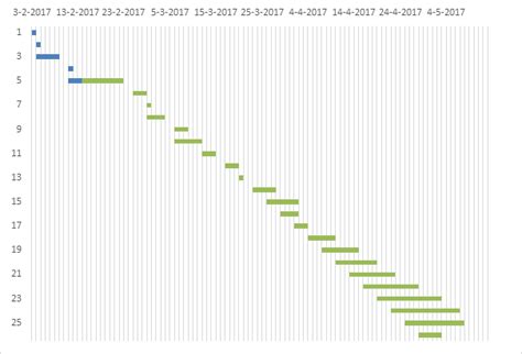 Excel Gannt Chart Met Handleiding