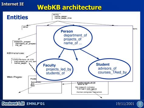 Ppt Ml Classical Methods From Ai Decision Tree Induction Exemplar