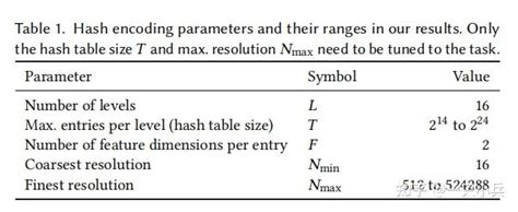 Instant Ngp论文解读 知乎