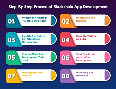 How To Create A High Performing Blockchain App Cost Benefits