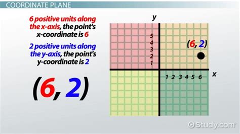 Coordinate Grid Key Examples And Applications