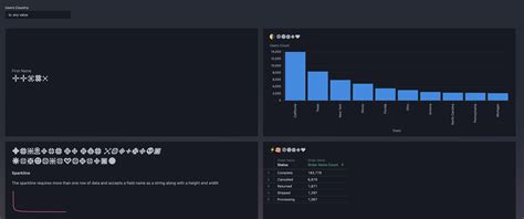 Customization And Interactivity Omni Analytics Documentation