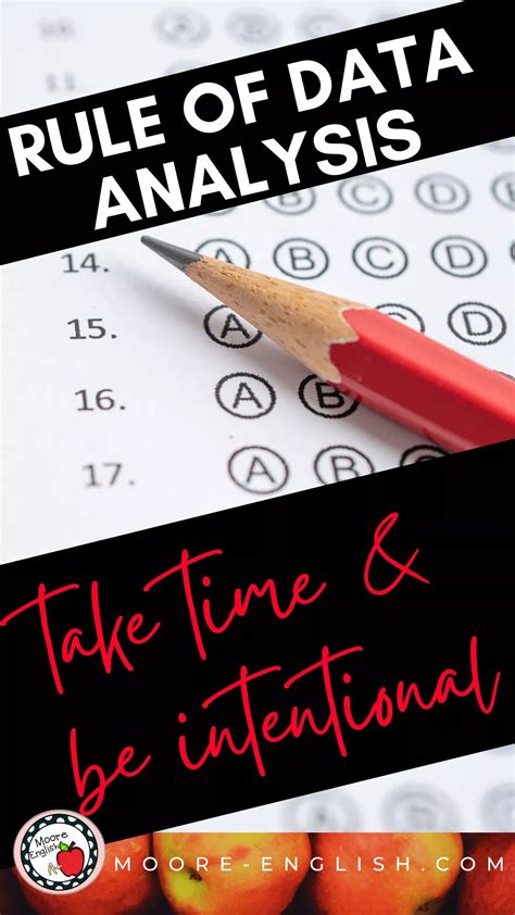 Analyze Test Data In 6 Steps Educational Blog Artofit