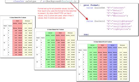 Proc Report And Border For Across Variables Sas Support Communities