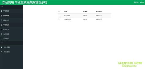 （java毕业设计源码）基于ssm毕业生就业登记分析管理系统源码 毕设网 计算机毕业设计源码 毕业设计成品 论文下载网