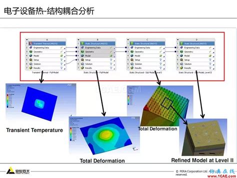 方案 电子设备仿真设计整体解决方案hfss电磁分析培训、hfss培训课程、hfss技术教程、hfss无线电仿真、hfss电磁场仿真