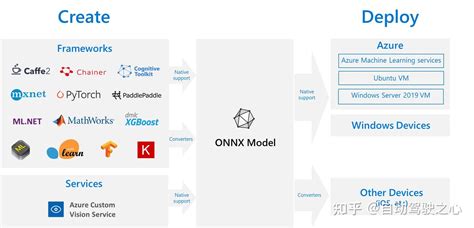 深度学习模型部署推理框架综述（onnxncnnopenvinotensorrt） 知乎