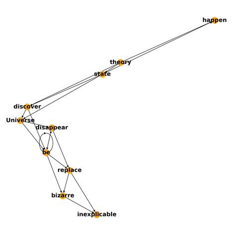 Automatic Summarization From Textrank To Transformers