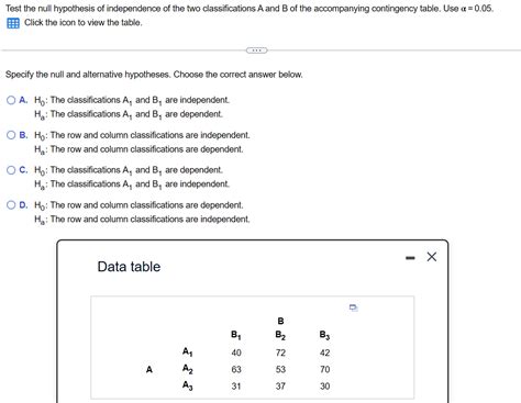 Solved Test The Null Hypothesis Of Independence Of The Two