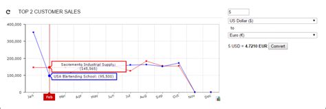 An Example Of A Dashboard In Acumatica