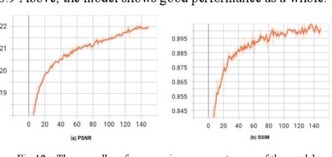 Figure 12 From Research And Implementation Of Image Dehazing Based On