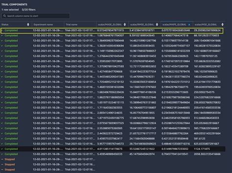 training debugging and running time series forecasting models with the