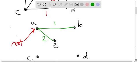 use prim s algorithm to find a minimum spanning tree for the given