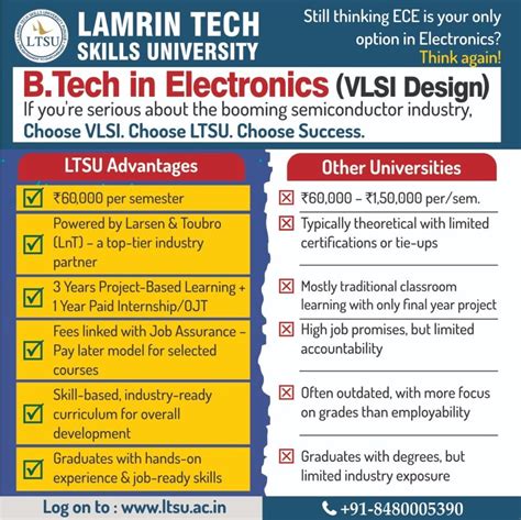 📢 Admission Open B Tech In Electronics Engineering Vlsi Design Technology At Ltsu Punjab Ltsu