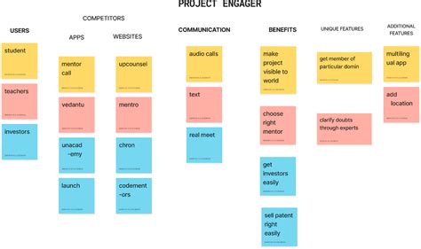 Affinity Mapping Figma