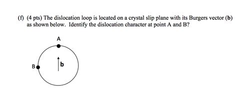 Solved The Dislocation Loop Is Located On A Crystal Slip
