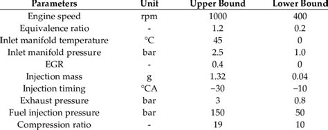 The Upper And Lower Bounds For Data Generation Download Scientific Diagram
