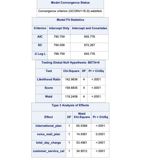 Logistic Regression Data Considerations