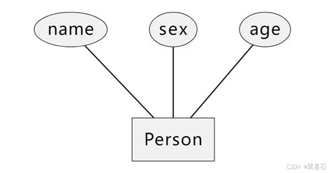 Plantuml中的实体关系图 技术栈
