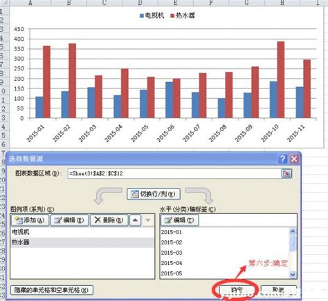 Excel图表图例怎么设置 壹级淘