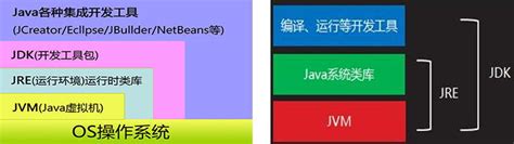 linux java 开发环境 jdk o2ospring