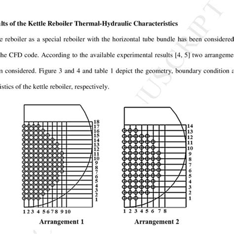 Kettle Reboiler Characteristics Download Table