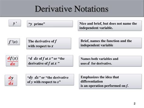 Ppt Unit 2 Lesson 1 Derivatives Powerpoint Presentation Free Download Id 3445161