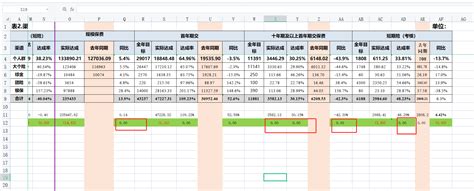 想要读取表格中某些单元格的数据，判断这些单元格是否为 0 艺赛旗社区