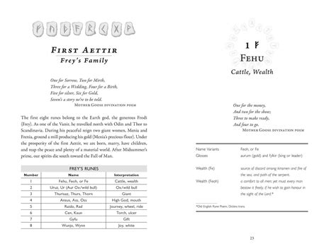 Futhark Rune Mysteries Book By Judith Dillon Official Publisher Page Simon And Schuster