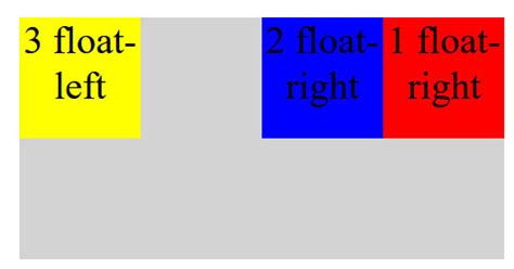 Float Css Float Left Right E Clear Per Allineare Nei Css