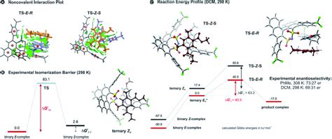 A Noncovalent Interaction Plot Nci Of Ts E R And Ts Z S Showing