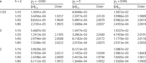 Errors And Corresponding Observation Orders At T 1 α 12 Download Scientific Diagram