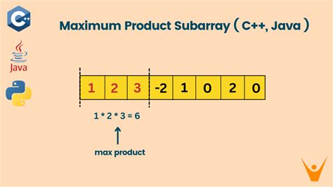 Find Maximum Product Subarray C Java Python