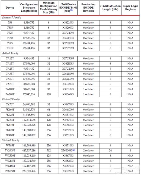 xilinx 7系列fpga配置用户指南 一牛网论坛